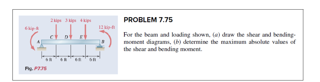 Solved 2 kips 3 kips 4 kips PROBLEM 7.75 6 kip-ft 12 kip.ft | Chegg.com