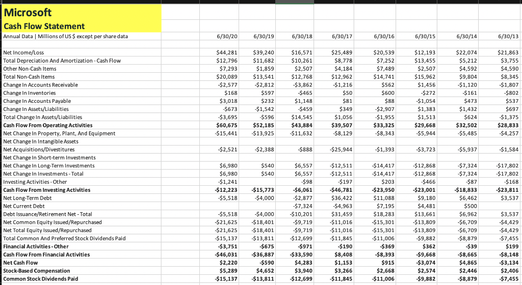 Microsoft Consolidated Income Statement Annual Data | Chegg.com