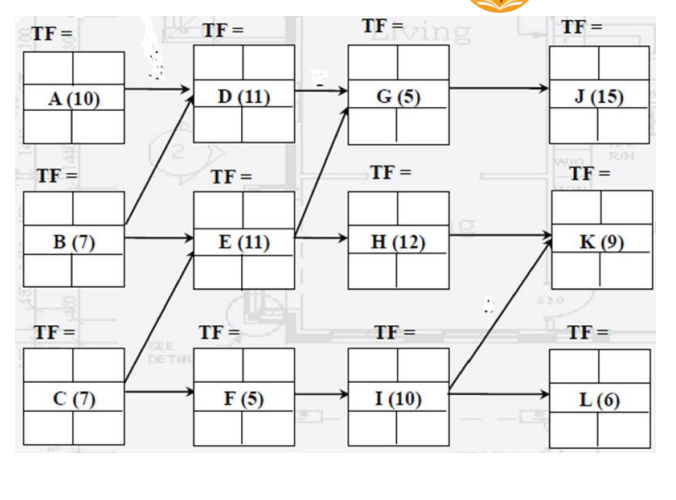 Solved The AON network for a small project is shown below | Chegg.com