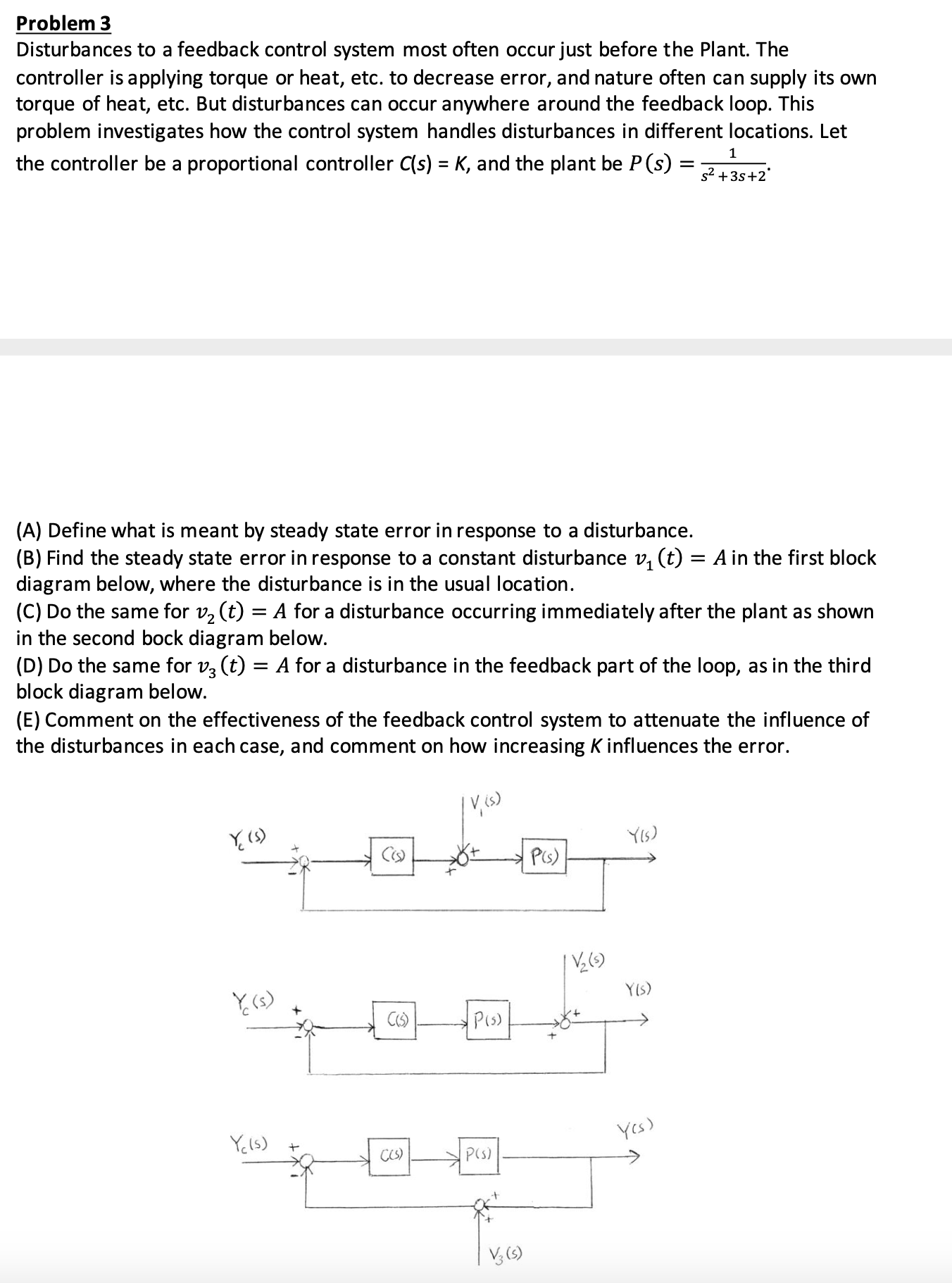 Solved Problem 3 Disturbances to a feedback control system | Chegg.com