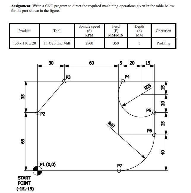 Solved Assignment: Write a CNC program to direct the | Chegg.com