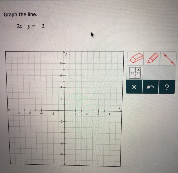 Solved Graph the line. 2x+y=-2 -6 | Chegg.com