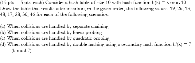 Solved (15 pts. −5 pts. each) Consider a hash table of size | Chegg.com