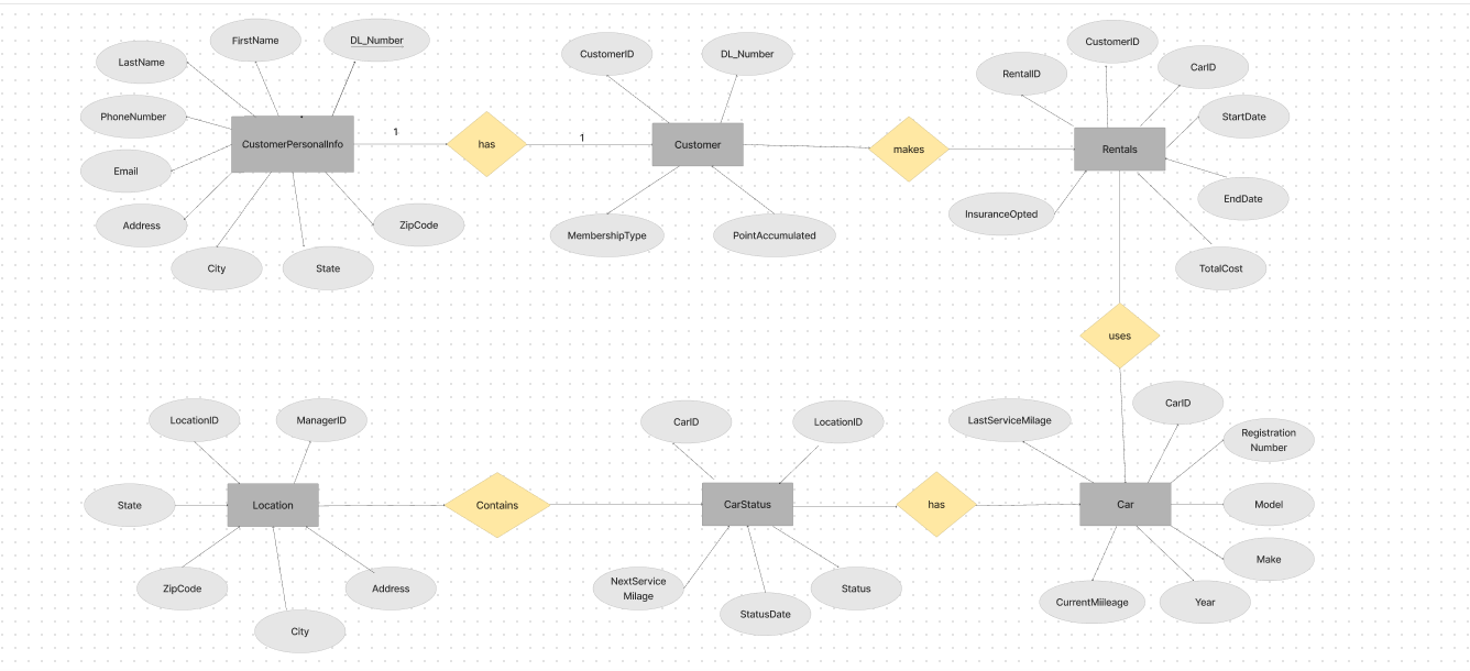 Solved could you give the relationship(1to 1﻿or 1 ﻿to many | Chegg.com