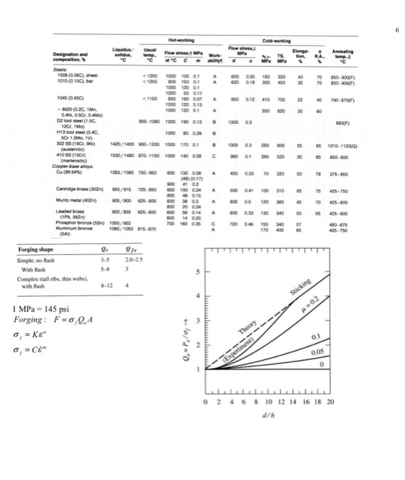 Solved 4) Voids can occur in metal castings. Voids can exist | Chegg.com