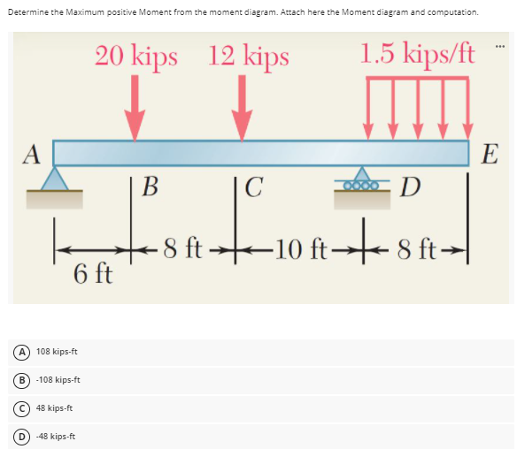 Solved Determine the Maximum absolute Moment from the moment | Chegg.com