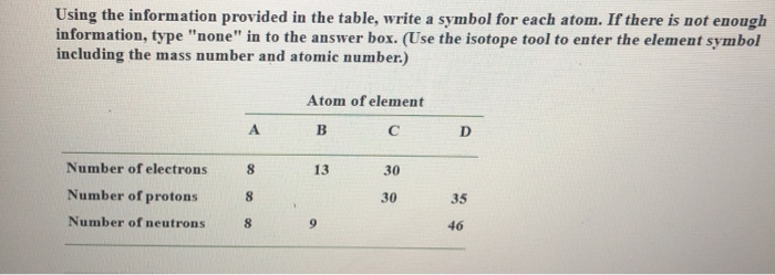 Solved Using the information provided in the table, write a | Chegg.com