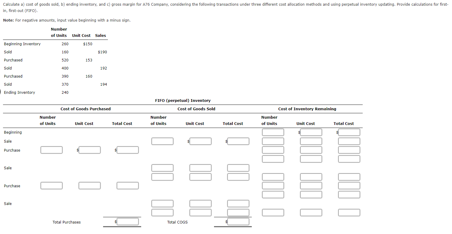 Solved in, first-out (FIFO). Note: For negative amounts, | Chegg.com
