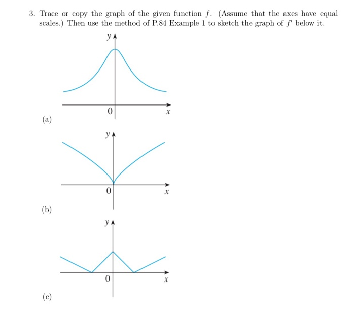 Solved 3. Trace or copy the graph of the given function f. | Chegg.com