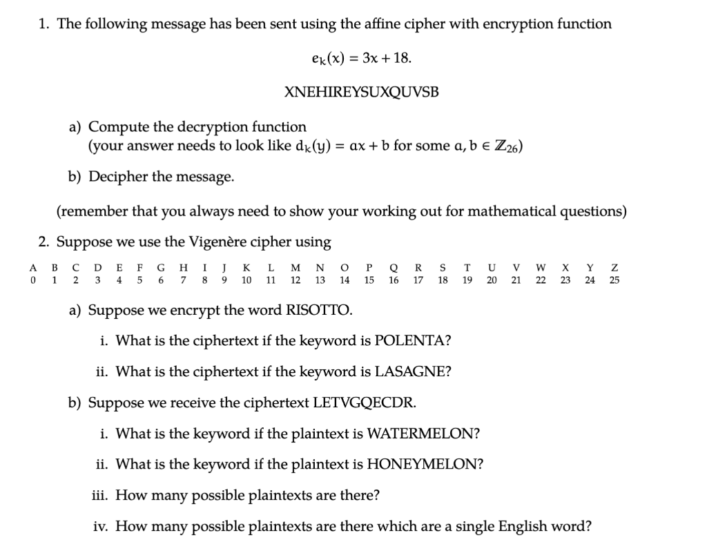 1. The following message has been sent using the | Chegg.com