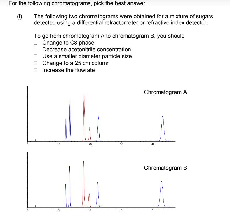 Solved For the following chromatograms, pick the best | Chegg.com