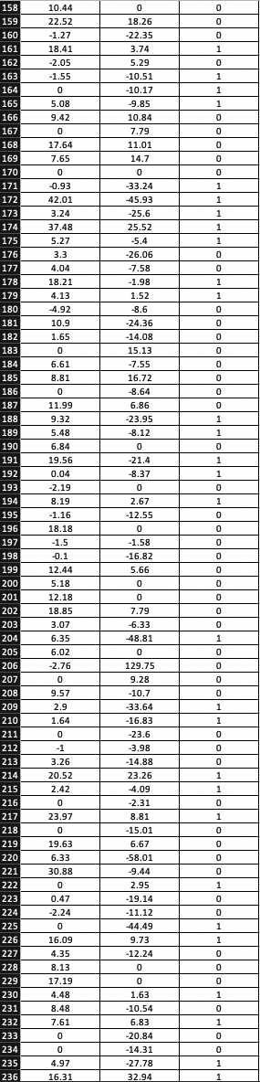 One of the theories regarding initial public offering | Chegg.com