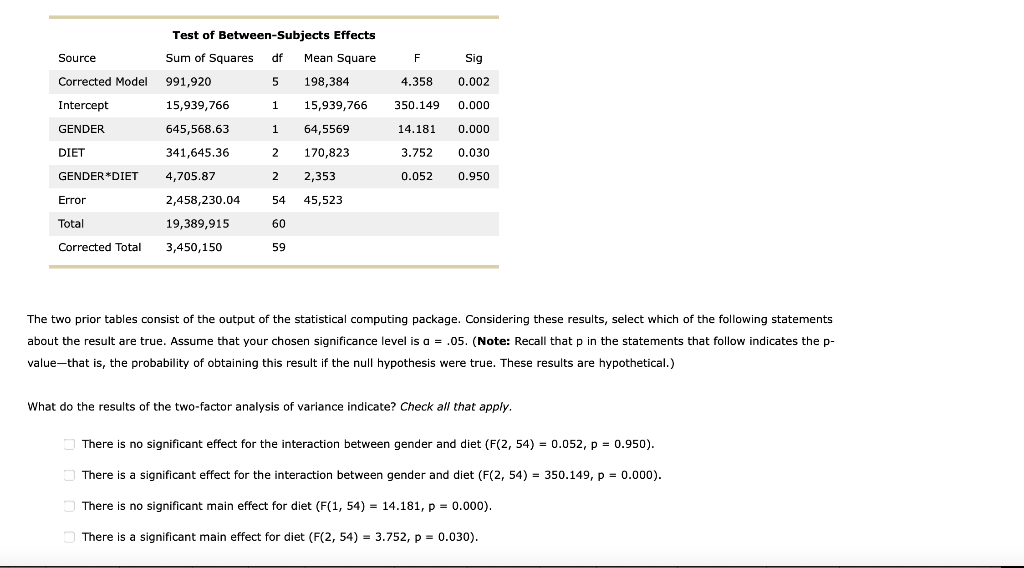 Solved 2. Interpreting statistical software output for a | Chegg.com