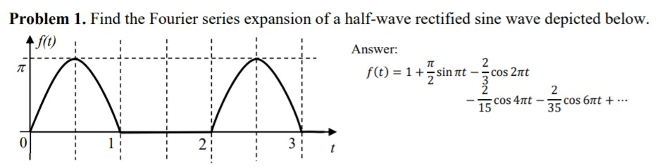Solved Problem 1. Find the Fourier series expansion of a | Chegg.com