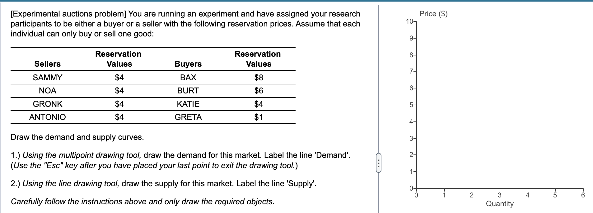 Solved [Experimental auctions problem] You are running an | Chegg.com