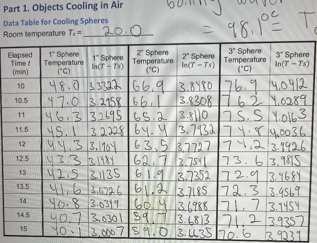 Solved Х Analysis II: Comparison Between Cooling Rate and | Chegg.com