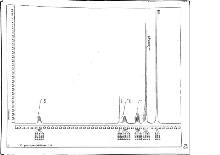 Solved there a C13-NMR and H-NMR of an unknown alcohol which | Chegg.com