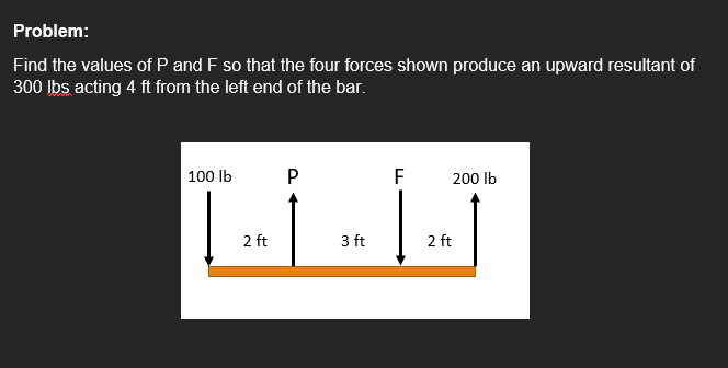 Solved Problem: Find the values of P and F so that the four | Chegg.com