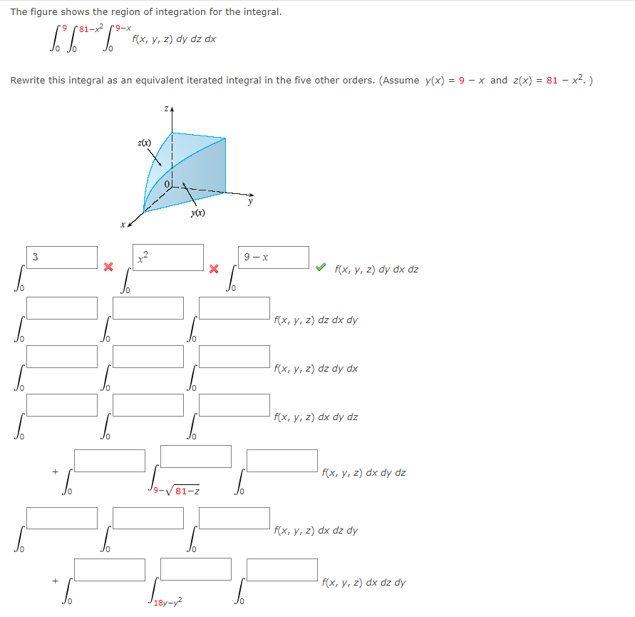 Solved The figure shows the region of integration for the | Chegg.com