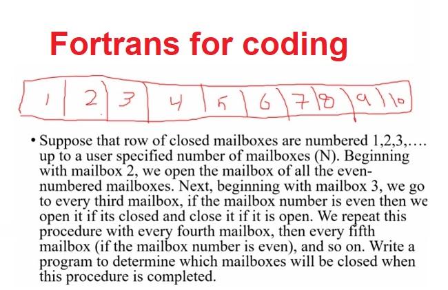 Solved Fortrans for coding | Chegg.com