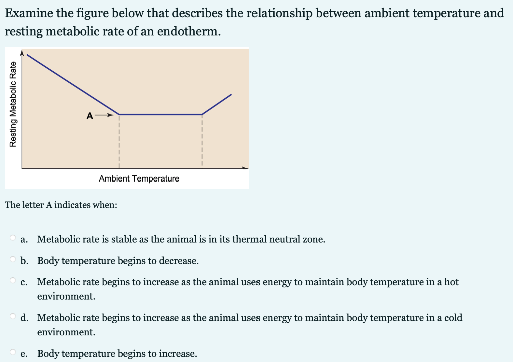 Solved Examine the figure below that describes the | Chegg.com