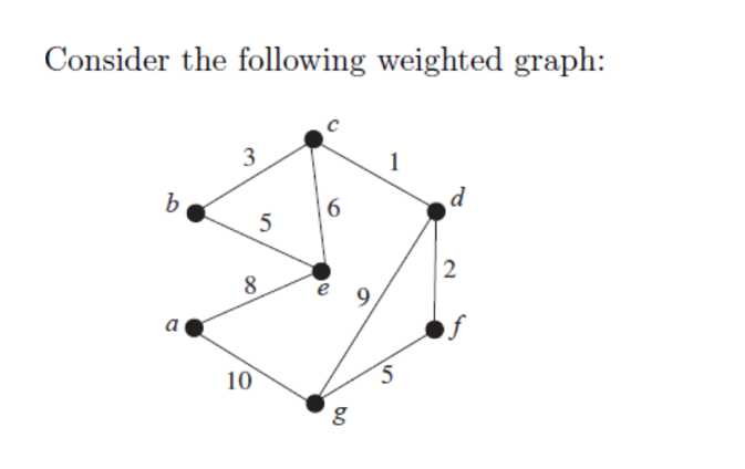 Solved Consider the following weighted graph: с 3 1 b d 6 5 | Chegg.com