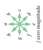 Solved A ball moves in the direction of the arrow labeled c | Chegg.com