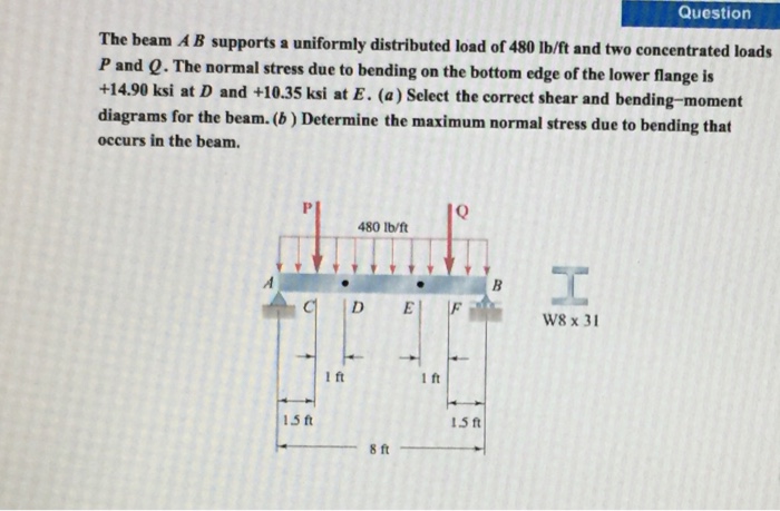 Solved The beam A B supports a uniformly distributed load of | Chegg.com