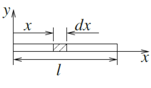 Solved The bar in the image has a length l and a mass | Chegg.com