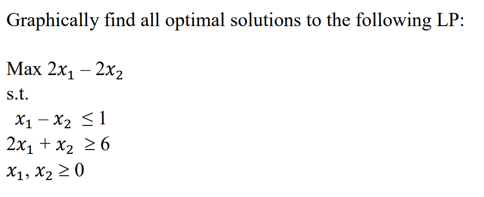 Solved Graphically find all optimal solutions to the | Chegg.com
