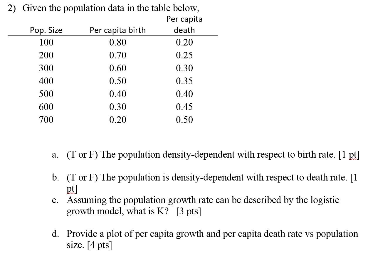 Solved 2) Given the population data in the table below, Per | Chegg.com