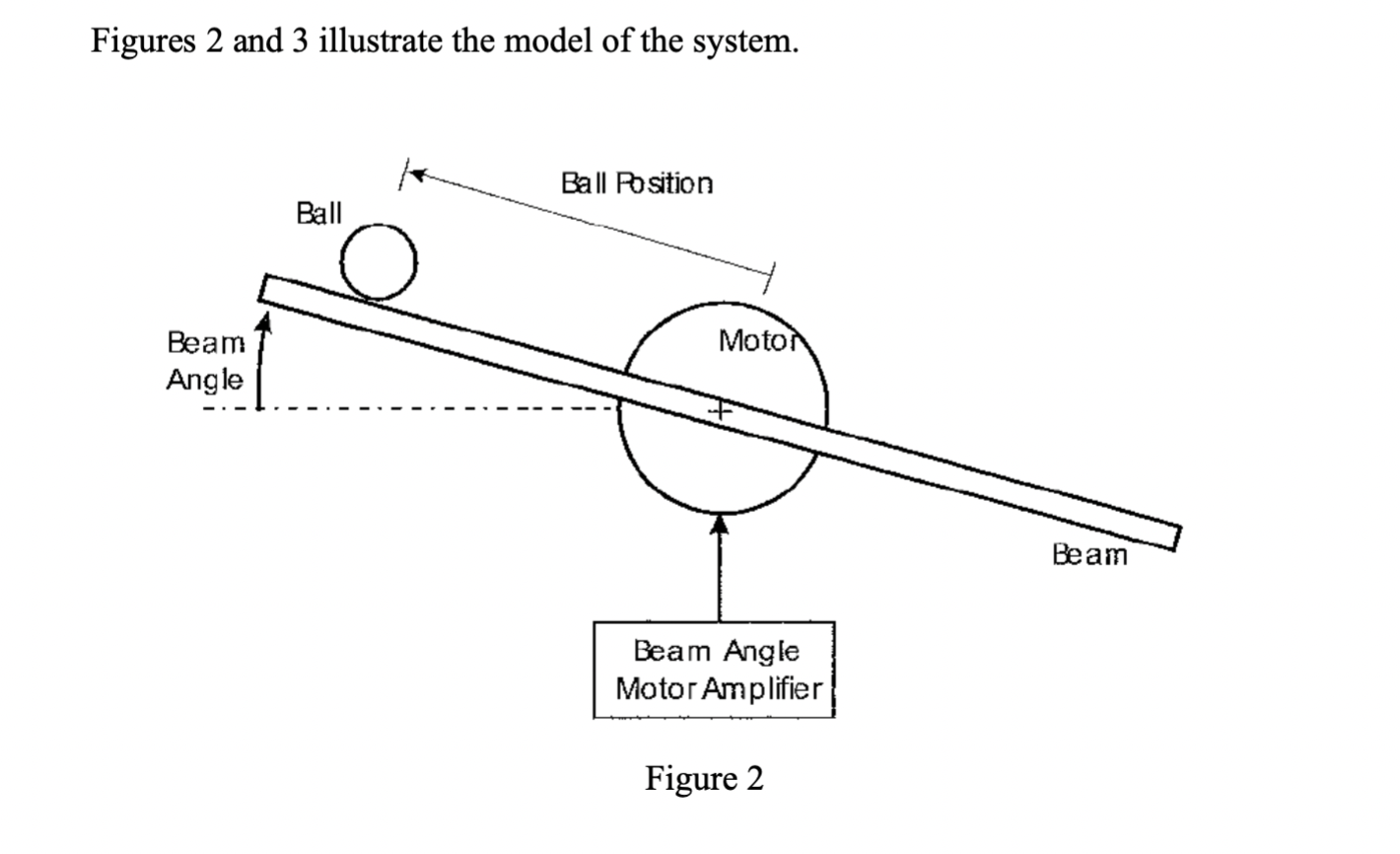 Solved Figures 2 and 3 illustrate the model of the system. | Chegg.com