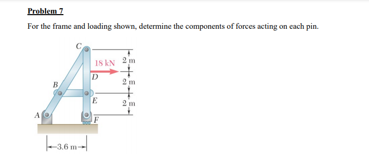 Solved Problem 7 For the frame and loading shown, determine | Chegg.com