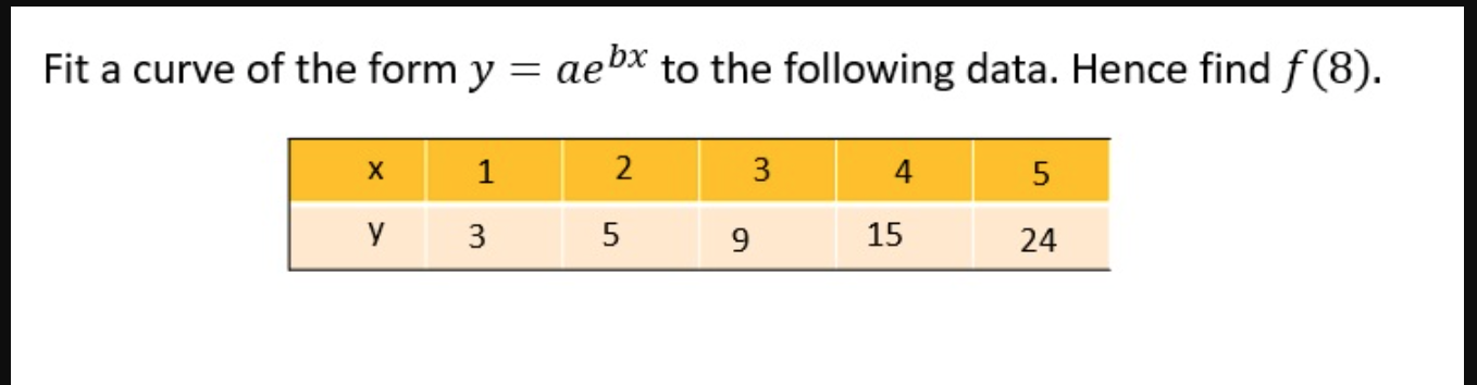 Solved Fit a curve of the form y = aebx to the following | Chegg.com