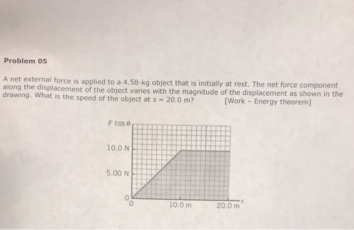 Solved Problem 05 net external force is applied to a 4.58-kg | Chegg.com
