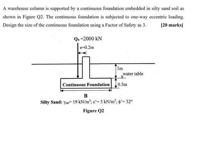Solved A warehouse column is supported by a continuous | Chegg.com