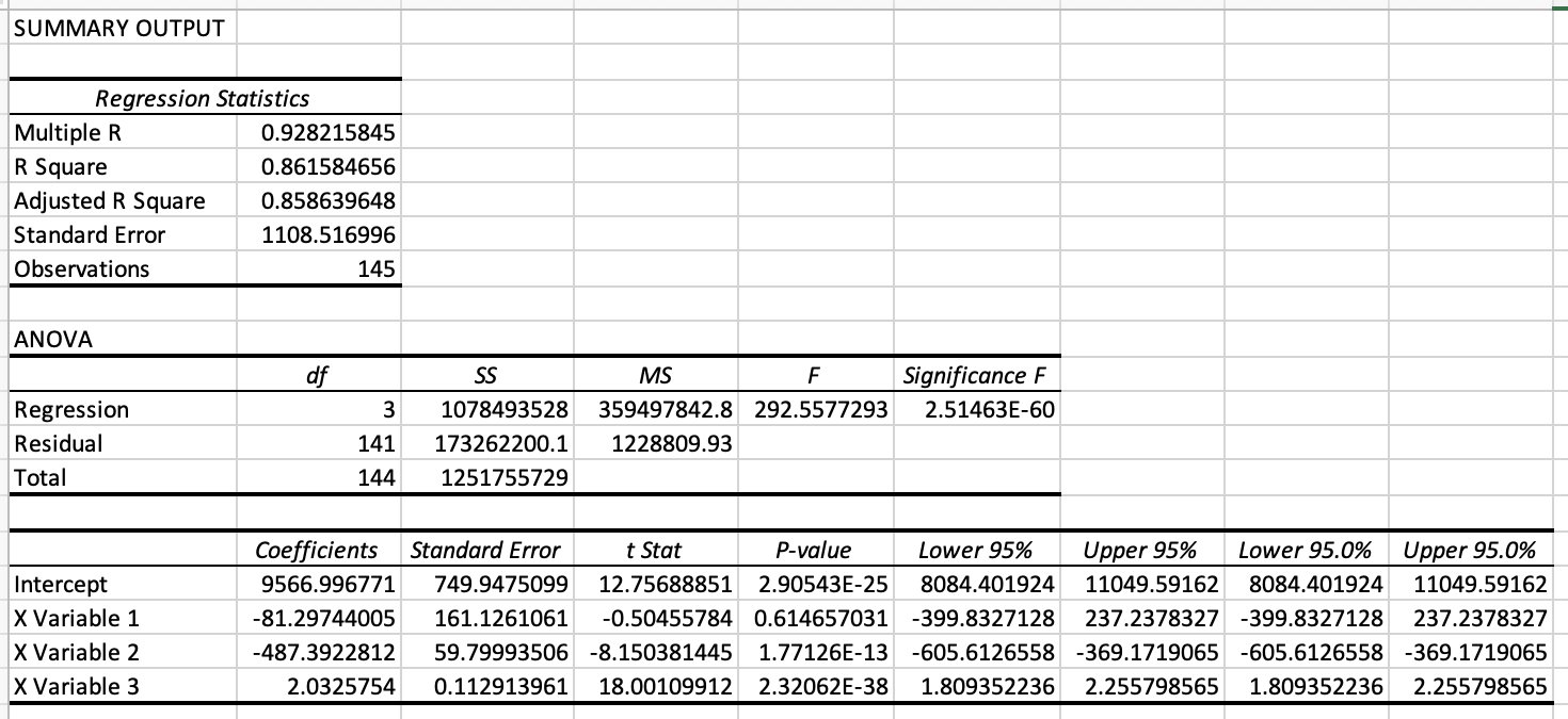 Solved Estimate the following regression specification: | Chegg.com