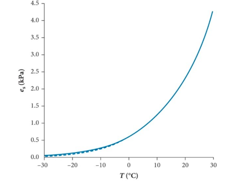 Solved Please Show Calculations! 2 marks each question, so | Chegg.com