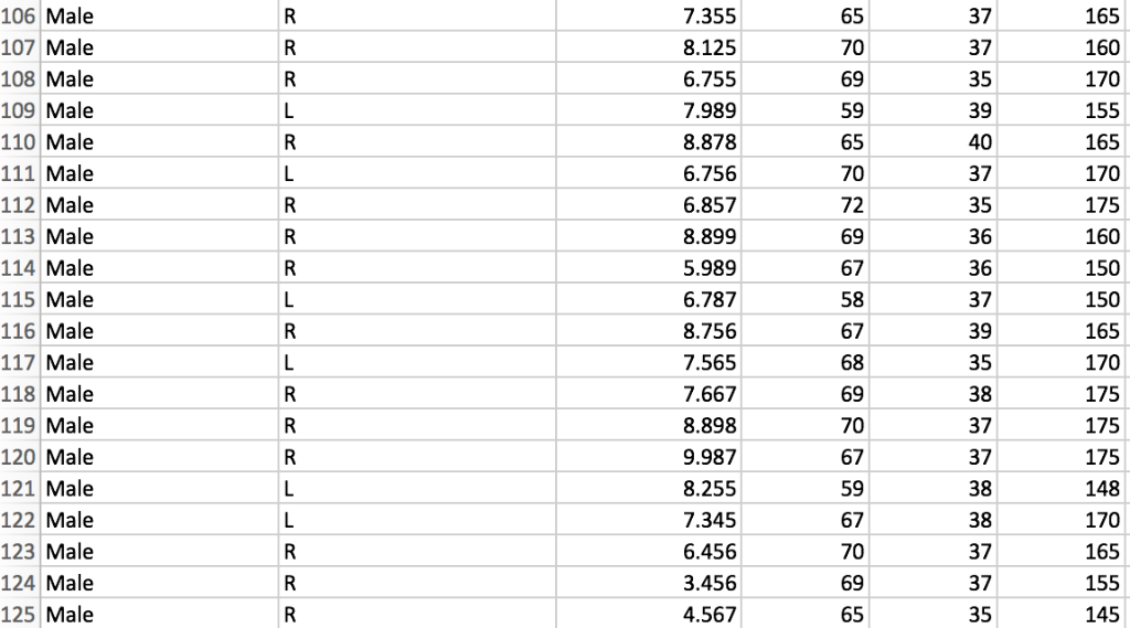 Solved we wish to estimate the proportion of left handed | Chegg.com
