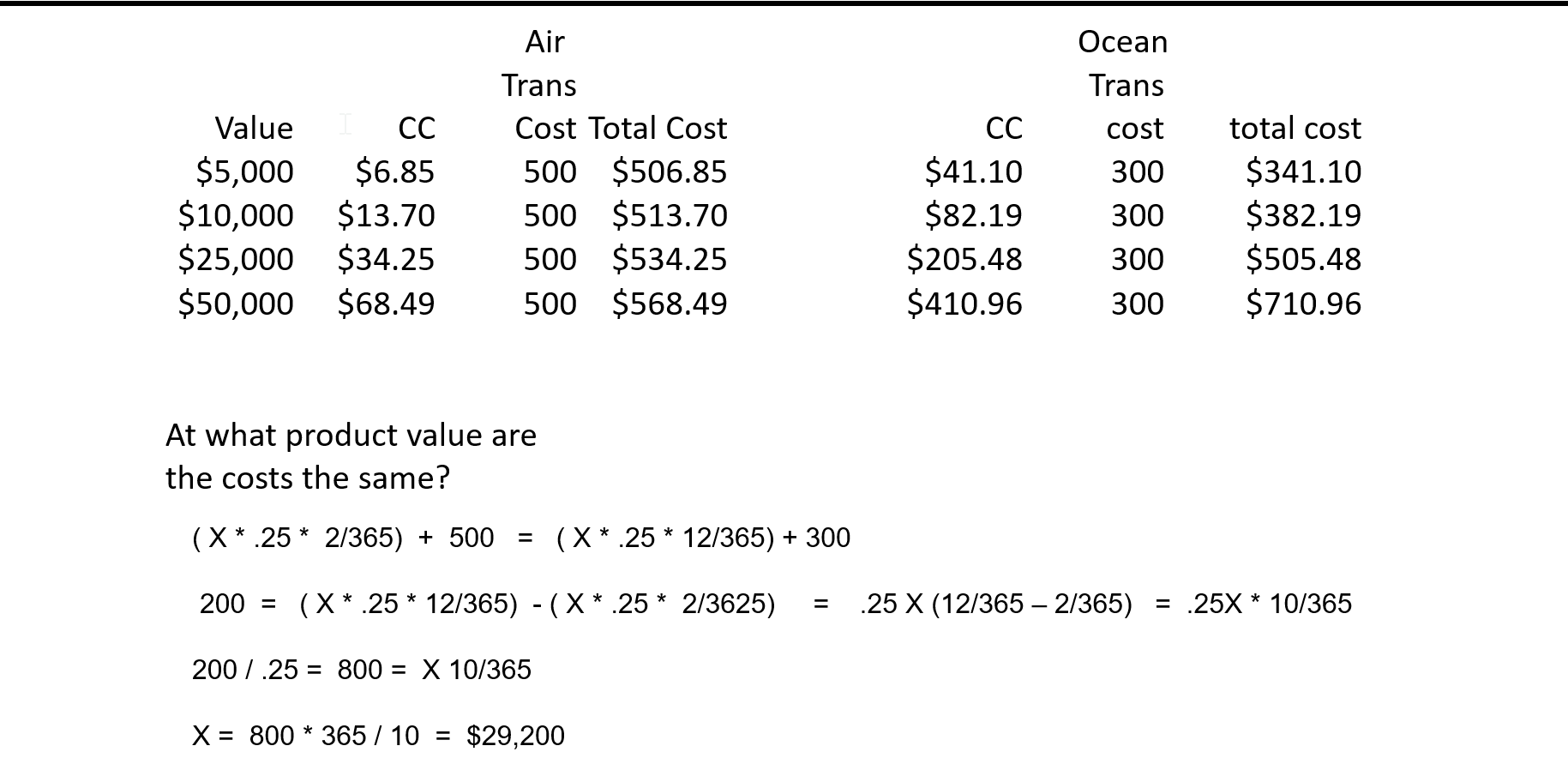 the math is not making sense to me at the bottom. In | Chegg.com