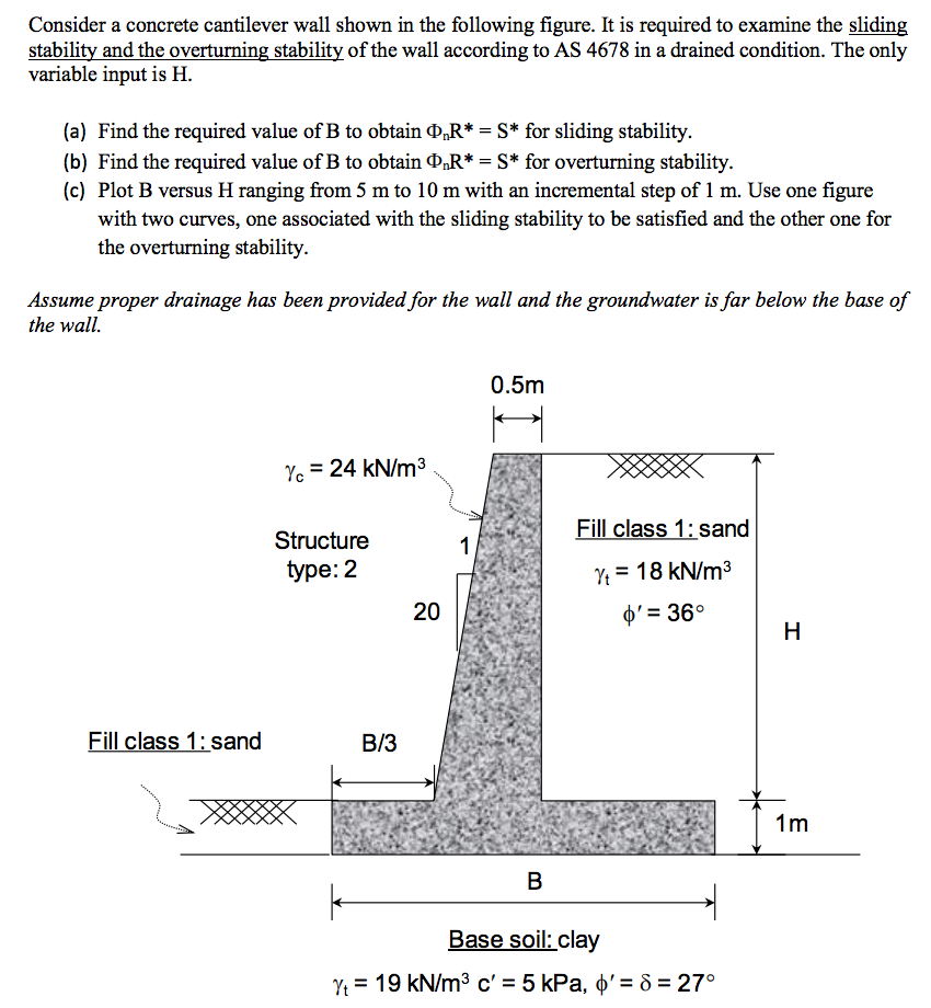 Consider a concrete cantilever wall shown in the following figure. It ... Consider a concrete cantilever wall shown in the following figure. It ...