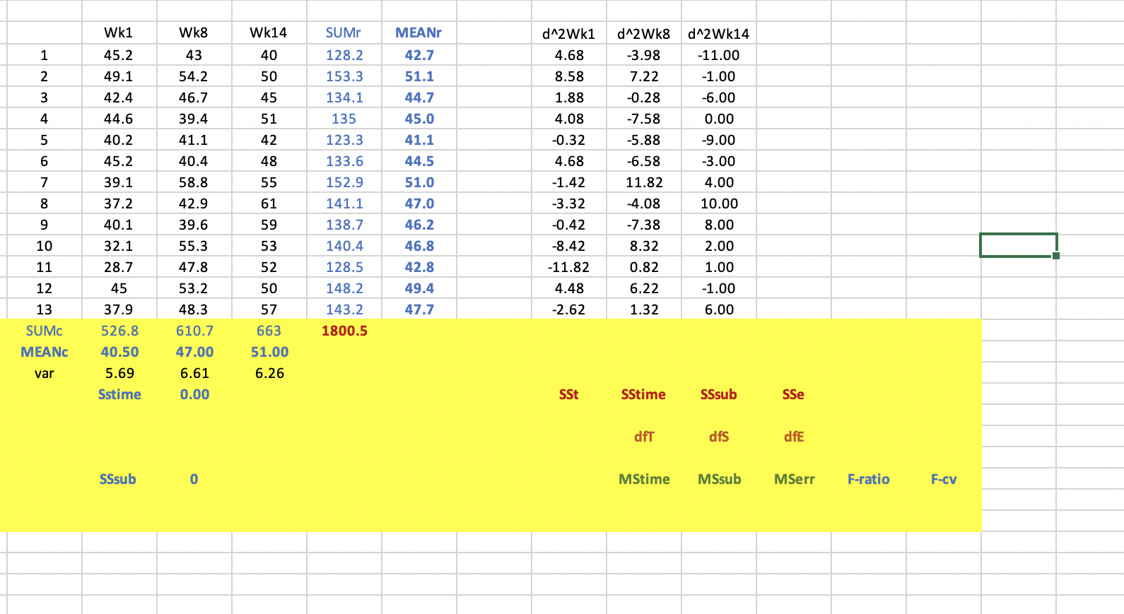 Instructions: Usine the data set below, calculate the | Chegg.com