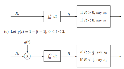Solved The following signals are used to transmit equally | Chegg.com