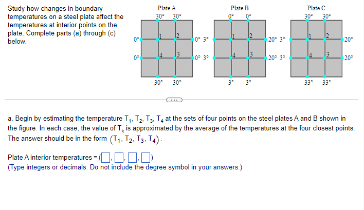 Solved Study how changes in boundary temperatures on a steel | Chegg.com