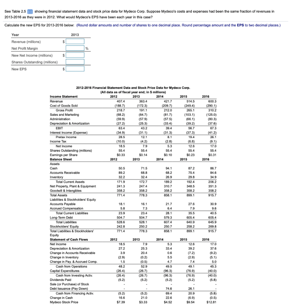 Solved See Table 2.5 showing financial statement data and | Chegg.com