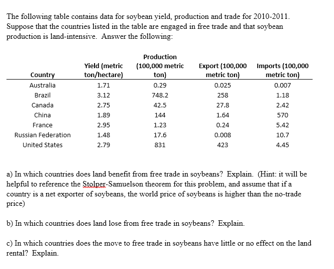Solved The Following Table Contains Data For Soybean Yield