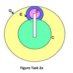 Solved Two shafts A and B are co-axial is as shown in figure | Chegg.com