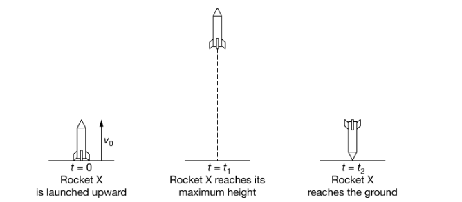 Solved Students conduct an experiment to study the motion of | Chegg.com