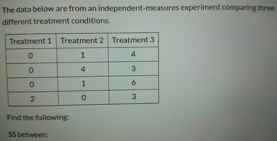 Solved The data below are from an independent-measures | Chegg.com