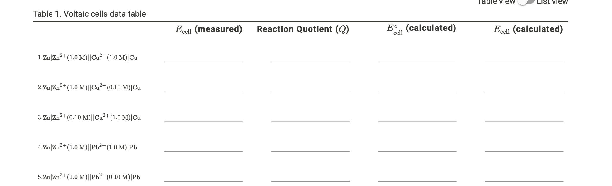 Solved Table view LIST view Table 1. Voltaic cells data | Chegg.com